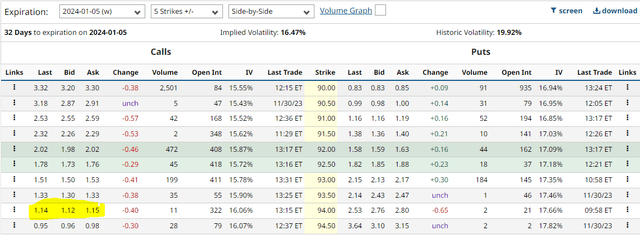 TLTW ETF And The Issues With Buy-Write Strategies | Seeking Alpha