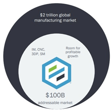 Proto Labs: Overlooked Digital Manufacturing Opportunity (NYSE:PRLB) | Seeking Alpha