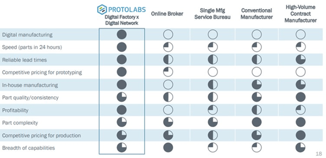 Proto Labs: Overlooked Digital Manufacturing Opportunity (NYSE:PRLB ...