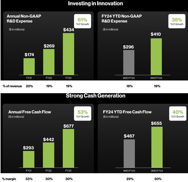 CrowdStrike Q3 Earnings Review: What Investors Should Know (CRWD) | Seeking Alpha