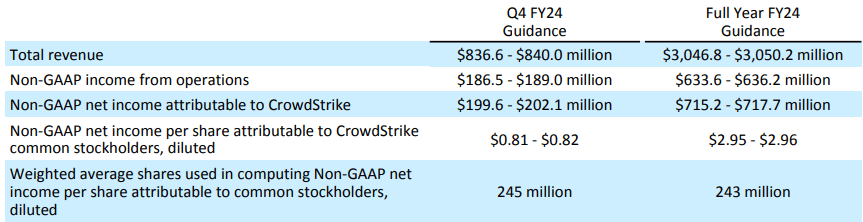 CrowdStrike Q3 Earnings Review: What Investors Should Know (CRWD) | Seeking Alpha