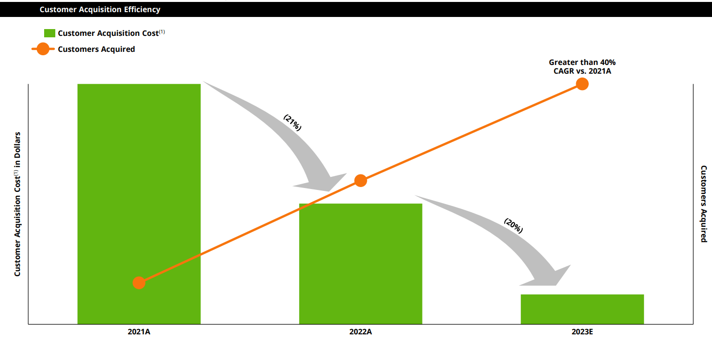 DraftKings: Nearing An Inflection Point (NASDAQ:DKNG) | Seeking Alpha