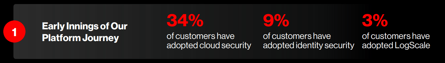 CrowdStrike: Rule Of 65 And Counting (NASDAQ:CRWD) | Seeking Alpha