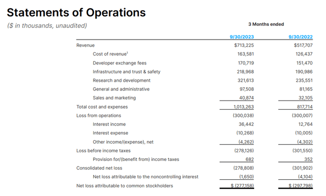 I Might Have Been Wrong About Roblox (Upgrade) (NYSE:RBLX) | Seeking Alpha