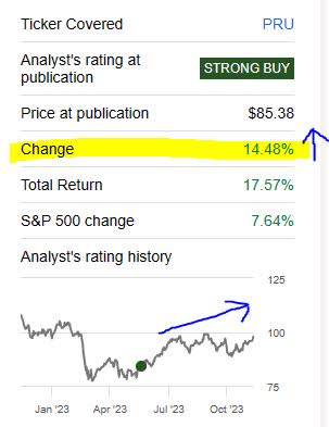 Prudential Financial: Downgrade, Dividend Yield Remains Attractive ...
