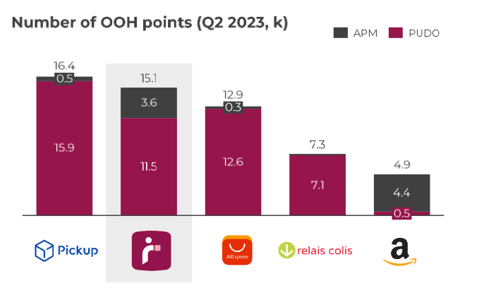 InPost: Delivering Growth (OTCMKTS:INPOY) | Seeking Alpha