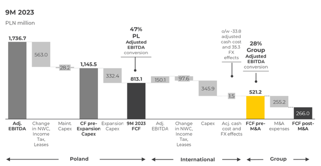 InPost: Delivering Growth (OTCMKTS:INPOY) | Seeking Alpha