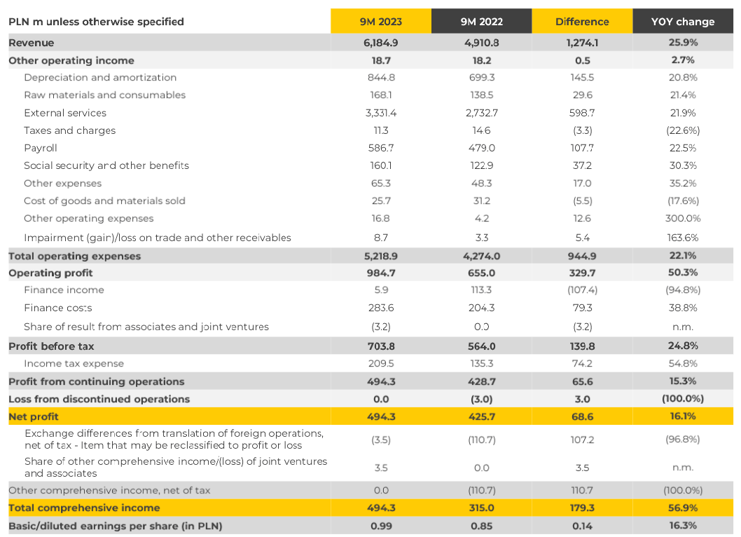 InPost: Delivering Growth (OTCMKTS:INPOY) | Seeking Alpha