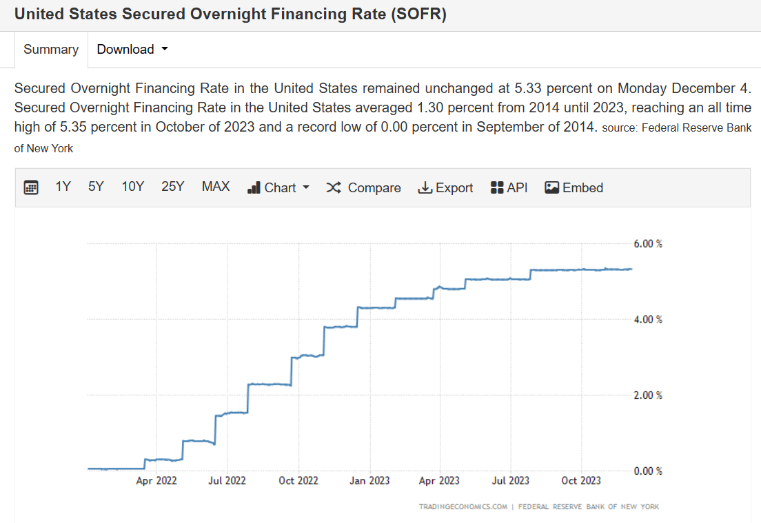 The December Fed Meeting: What To Expect And How To Trade It | Seeking ...