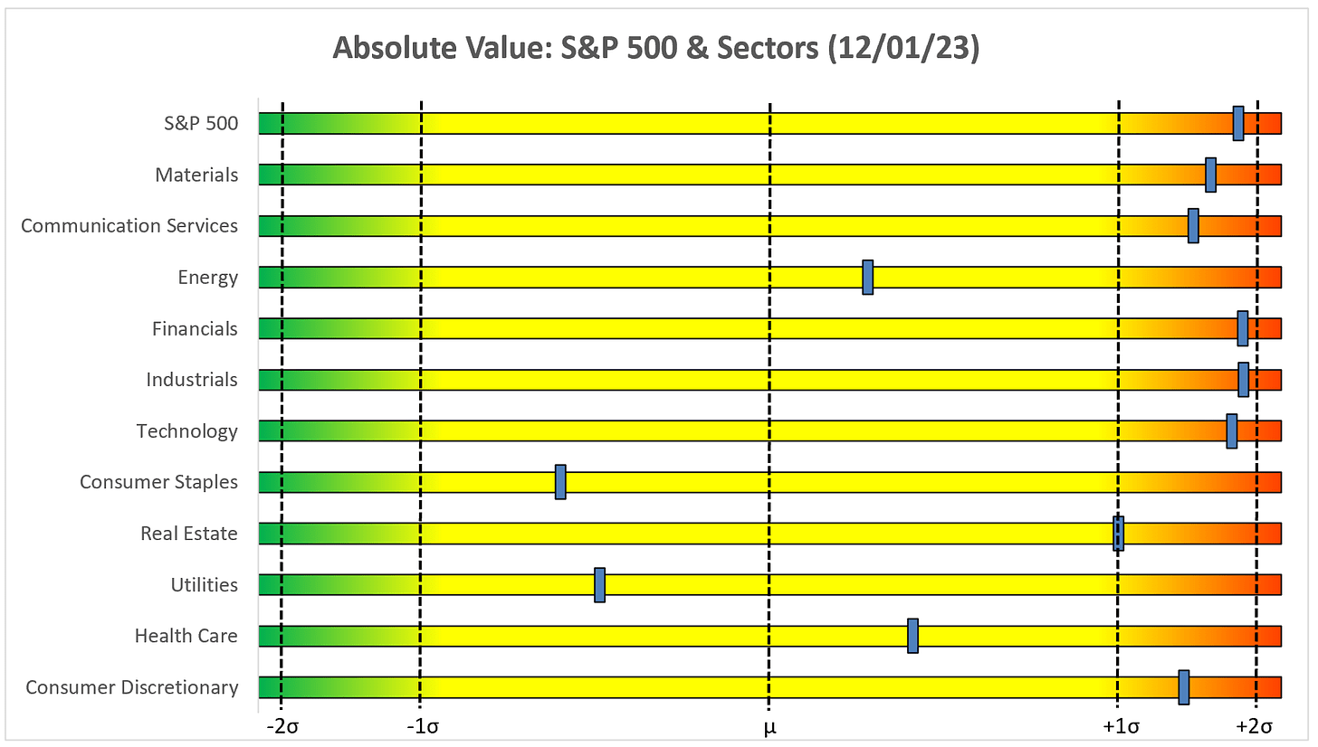 The Fed Is Likely Done Raising Rates (SP500) | Seeking Alpha