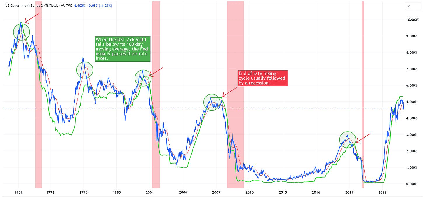 The Fed Is Likely Done Raising Rates (SP500) | Seeking Alpha