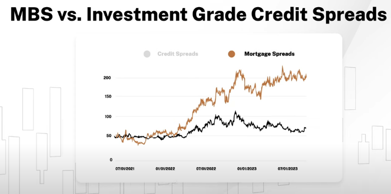 MTBA ETF: A Different MBS Strategy | Seeking Alpha
