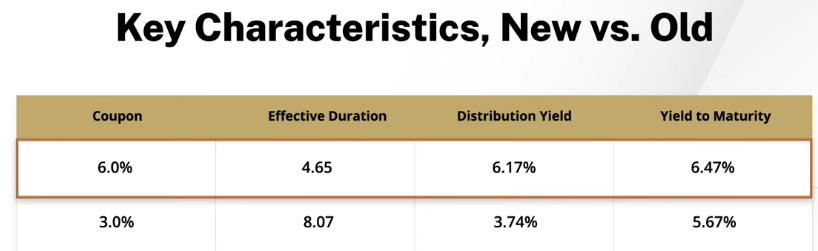 MTBA ETF: A Different MBS Strategy | Seeking Alpha