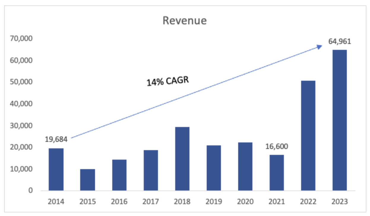 Aehr Test Systems: Massive Drop Created A Long-Term Opportunity ...