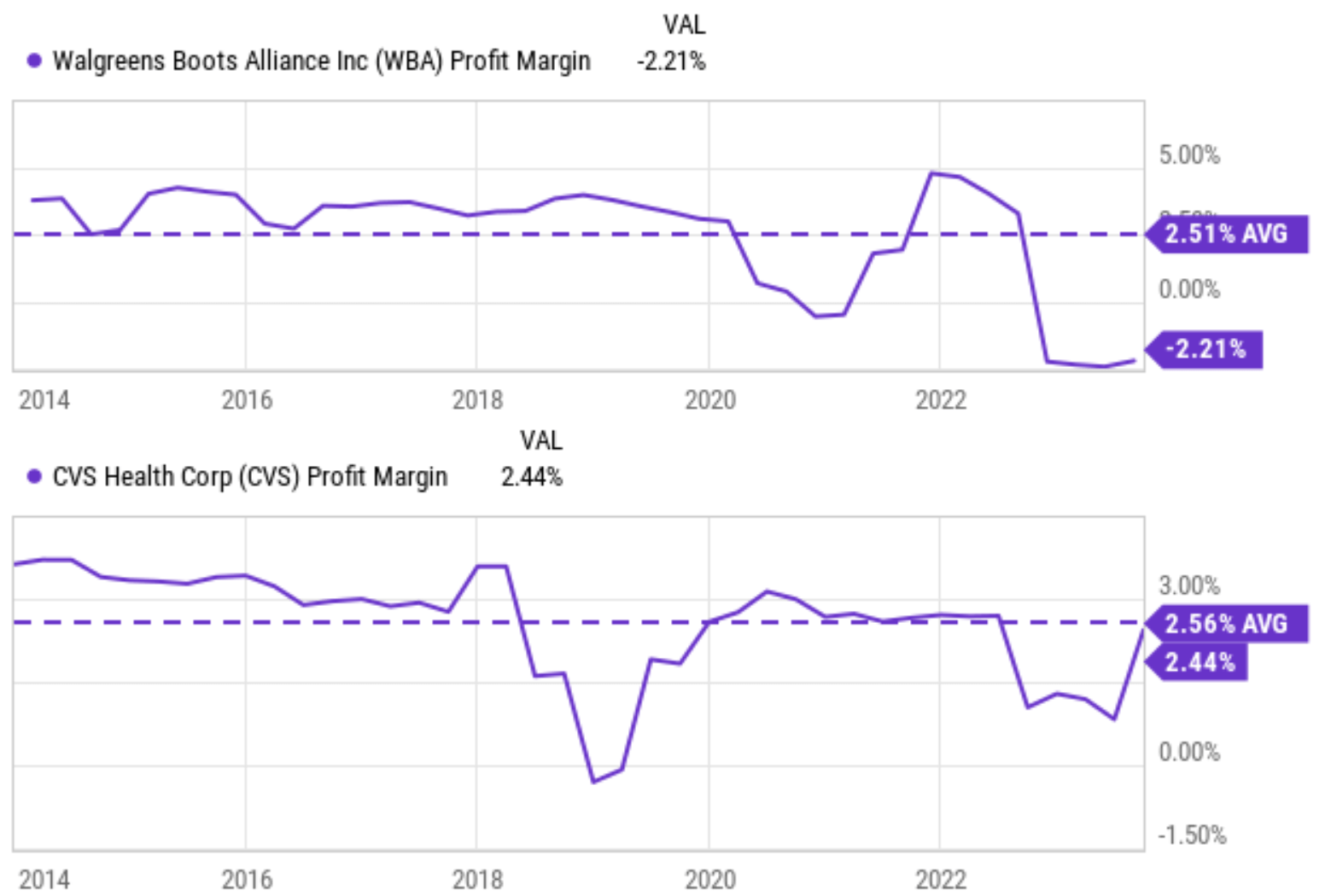 Walgreens: Outlook After CEO Tim Wentworth Took Office (NASDAQ:WBA ...