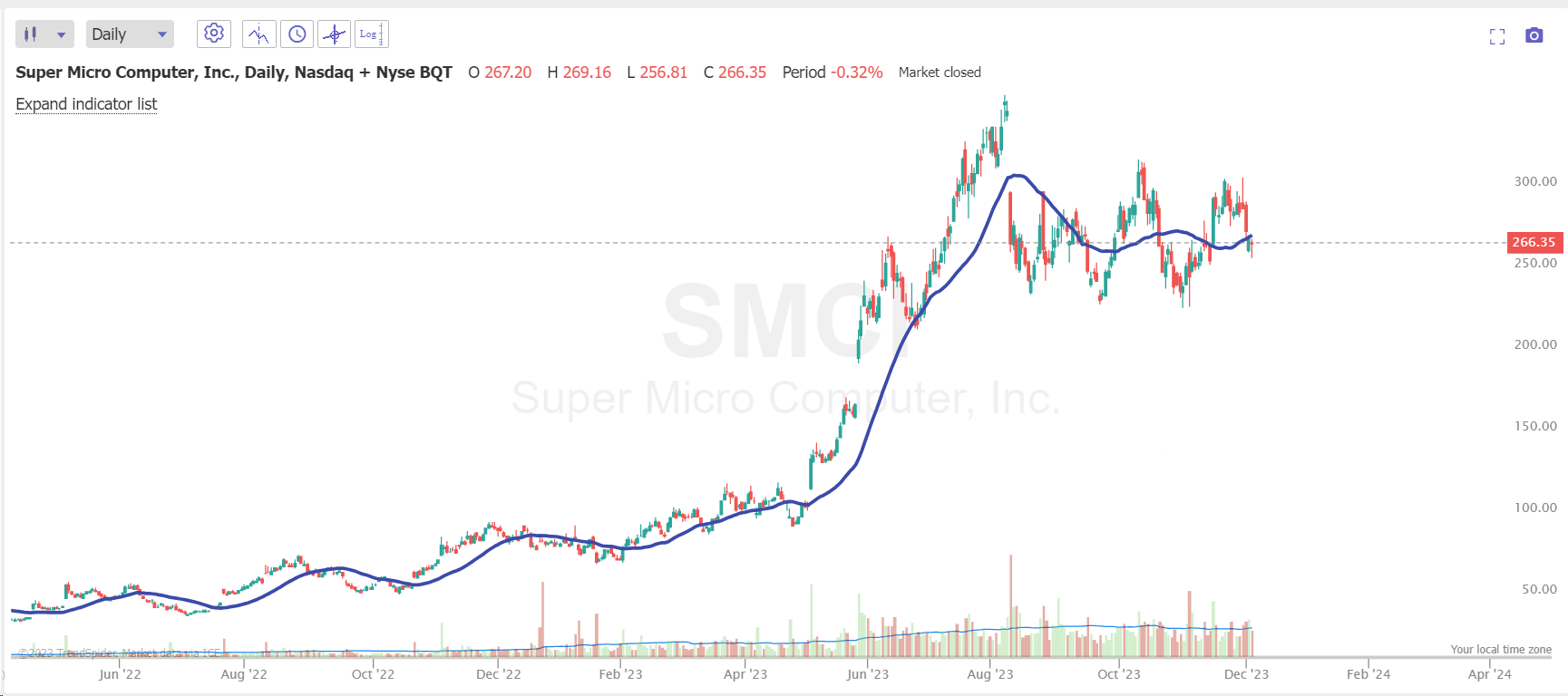 Super Micro Computer Is Now Closer To 'Buy', But Not Yet (NASDAQ:SMCI) | Seeking Alpha
