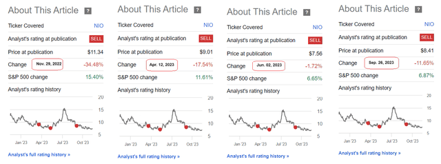 Why I'm Upgrading NIO Stock (NYSE:NIO) | Seeking Alpha