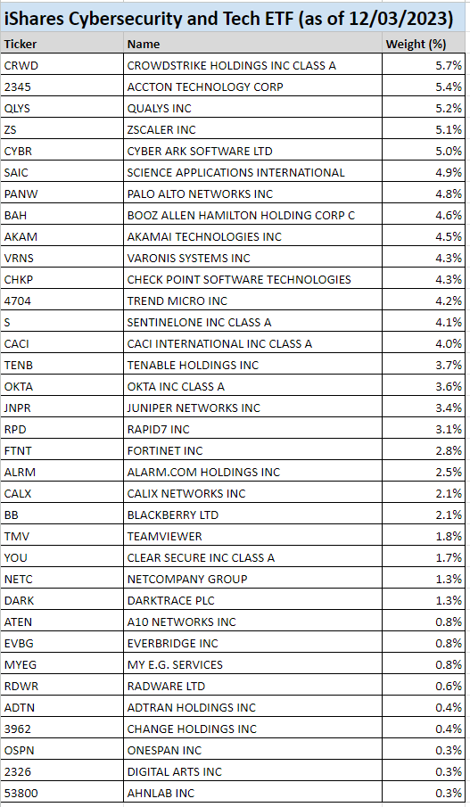 IHAK ETF: Bullish Exposure To Diversified Cybersecurity Stocks | Seeking Alpha