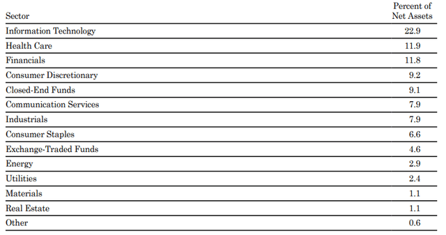 CLM: One Cut Down, Several To Go | Seeking Alpha