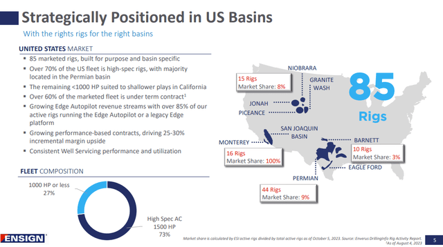 Ensign Energy: Another Canadian Oilfield Services Idea | Seeking Alpha