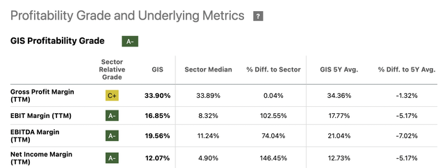 General Mills: 2023 Pullback Provides Compelling Opportunity (NYSE:GIS ...