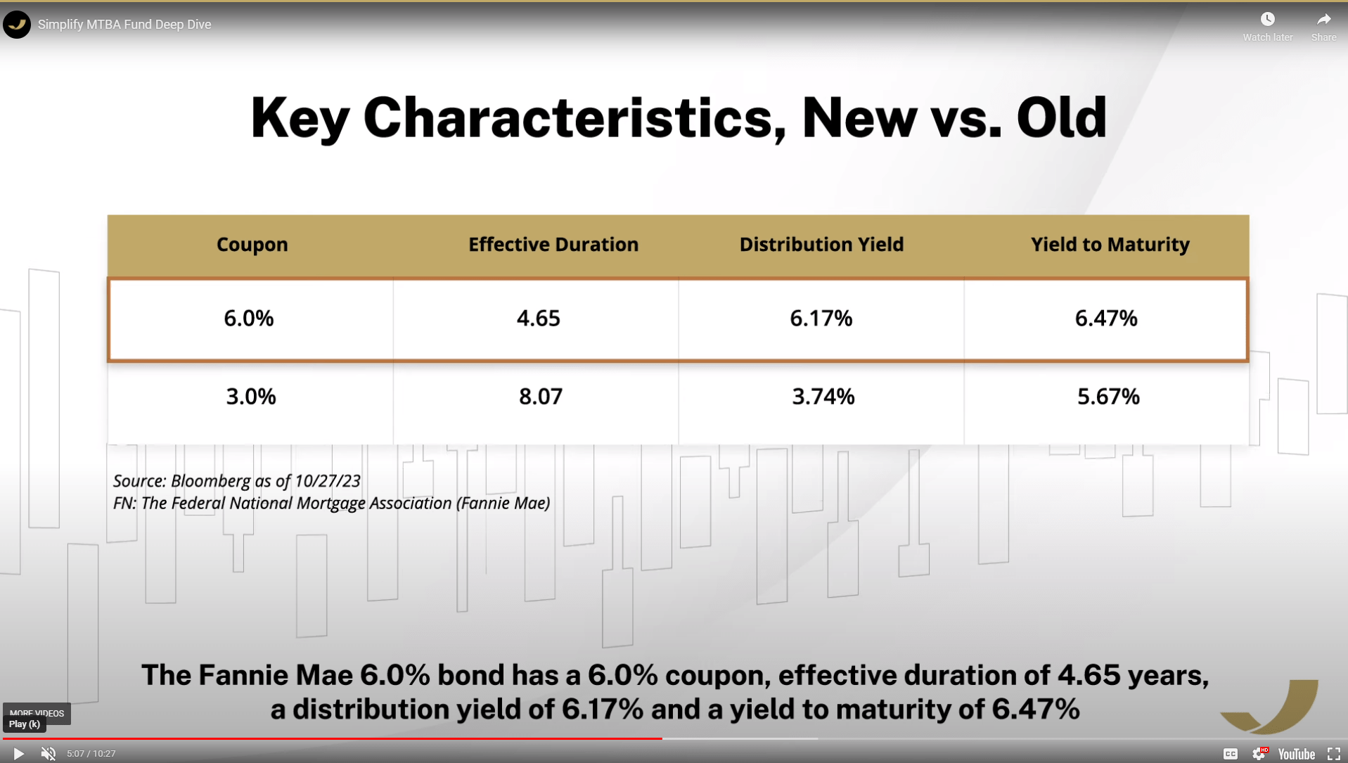MTBA: First Look AT Novel Play On Mortgage Backed Securities (NYSEARCA ...