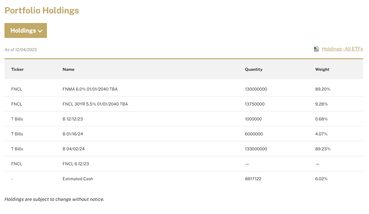 MTBA: First Look AT Novel Play On Mortgage Backed Securities (NYSEARCA ...