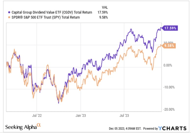CGDV ETF: A Competent ETF, But Not Quite A Buy | Seeking Alpha
