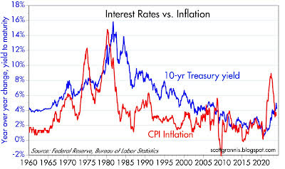 Some U.S. Economy Big Picture Charts | Seeking Alpha