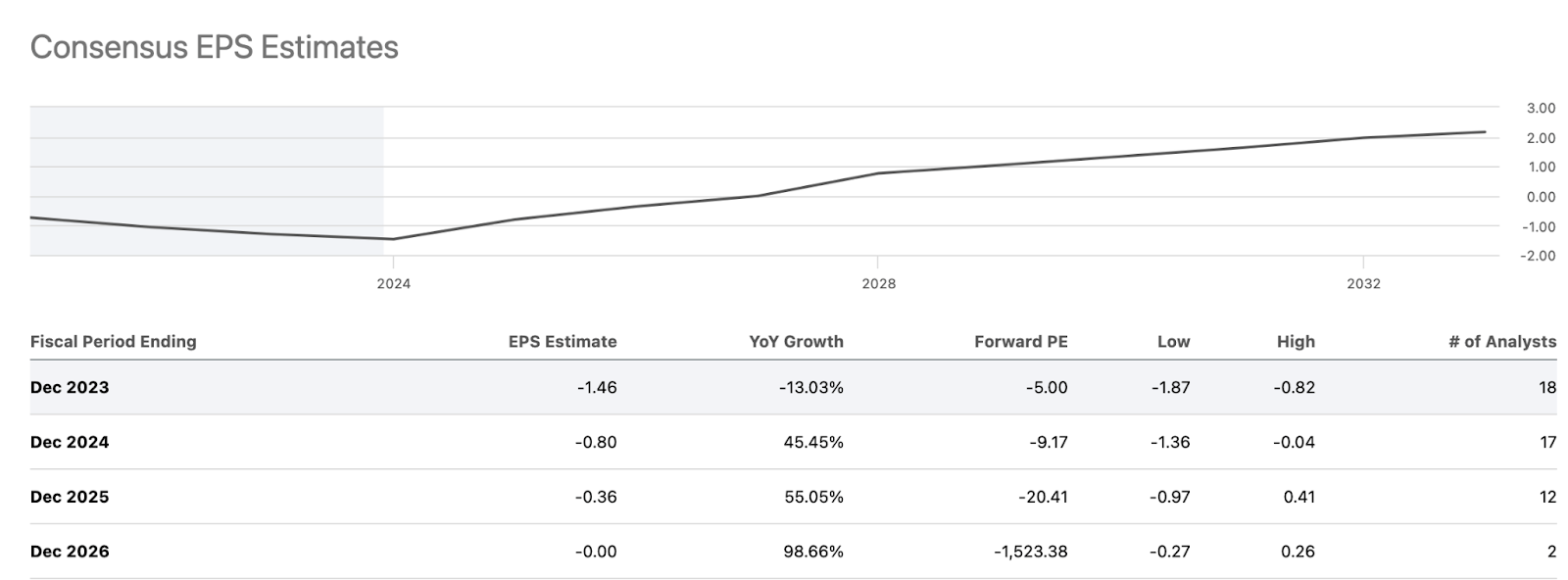 NIO: Back On Track But A High Risk/Reward Opportunity (NYSE:NIO ...