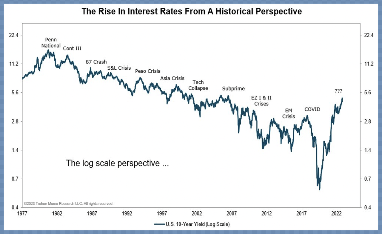 Easing Cycles Are No Quick Fix | Seeking Alpha