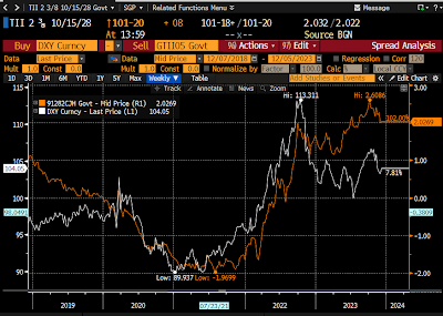 Some U.S. Economy Big Picture Charts | Seeking Alpha