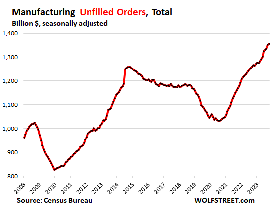 Are The Headlines About Factory Orders Messing With Us Again? | Seeking ...