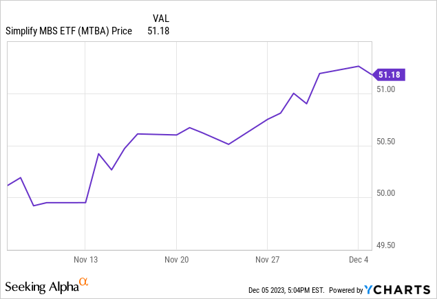 MTBA ETF: A Different MBS Strategy | Seeking Alpha