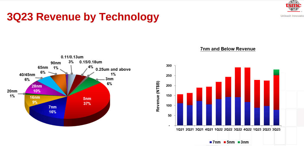 TSMC: The Road To $145 (NYSE:TSM) | Seeking Alpha