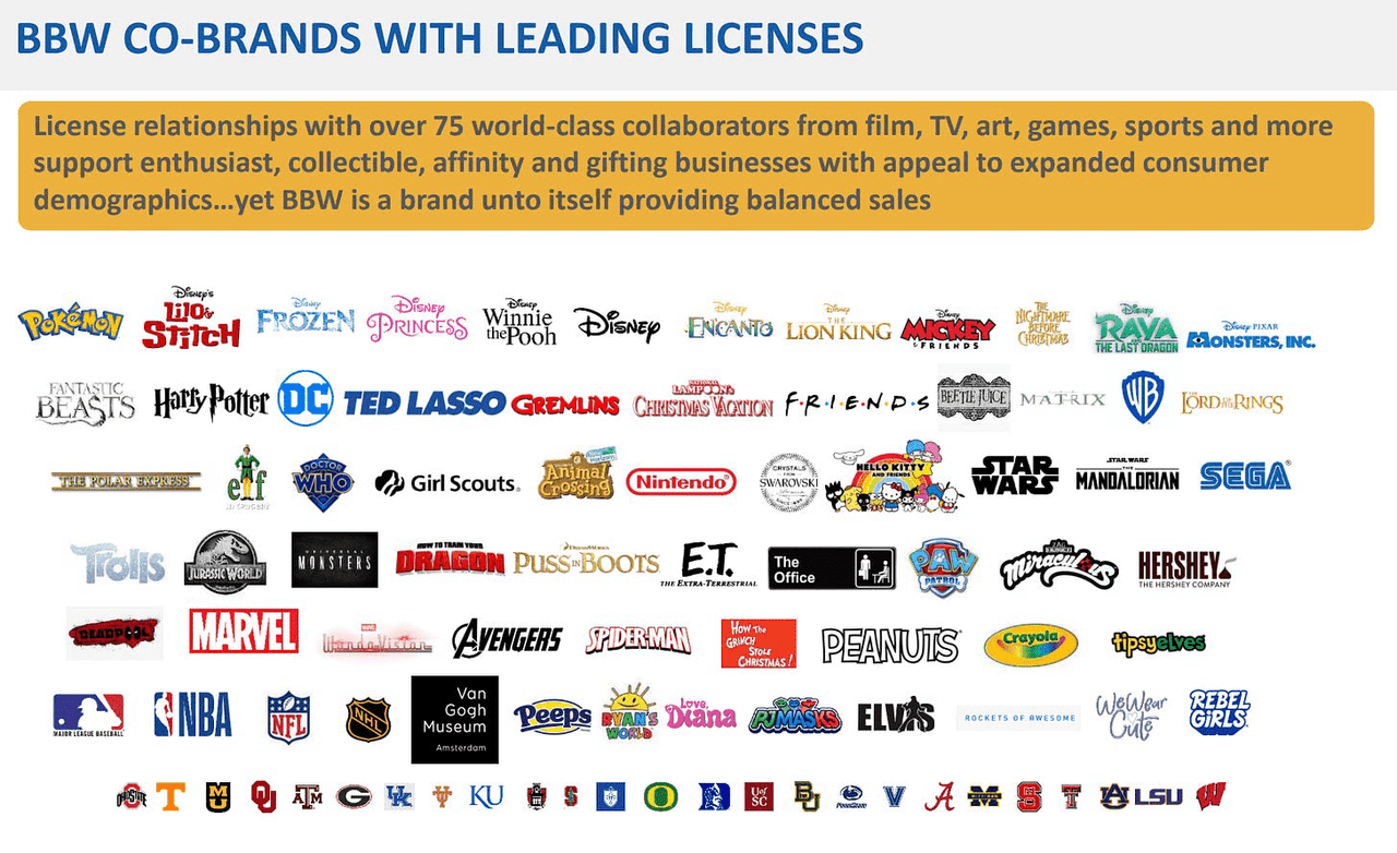 Build-A-Bear Workshop, Attractive Free Cash Flow Overlooked By The Market (NYSE:BBW) | Seeking Alpha