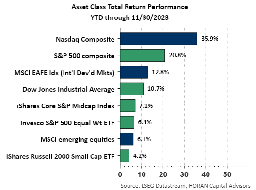 Market Expectations To Year End And Into 2024 | Seeking Alpha