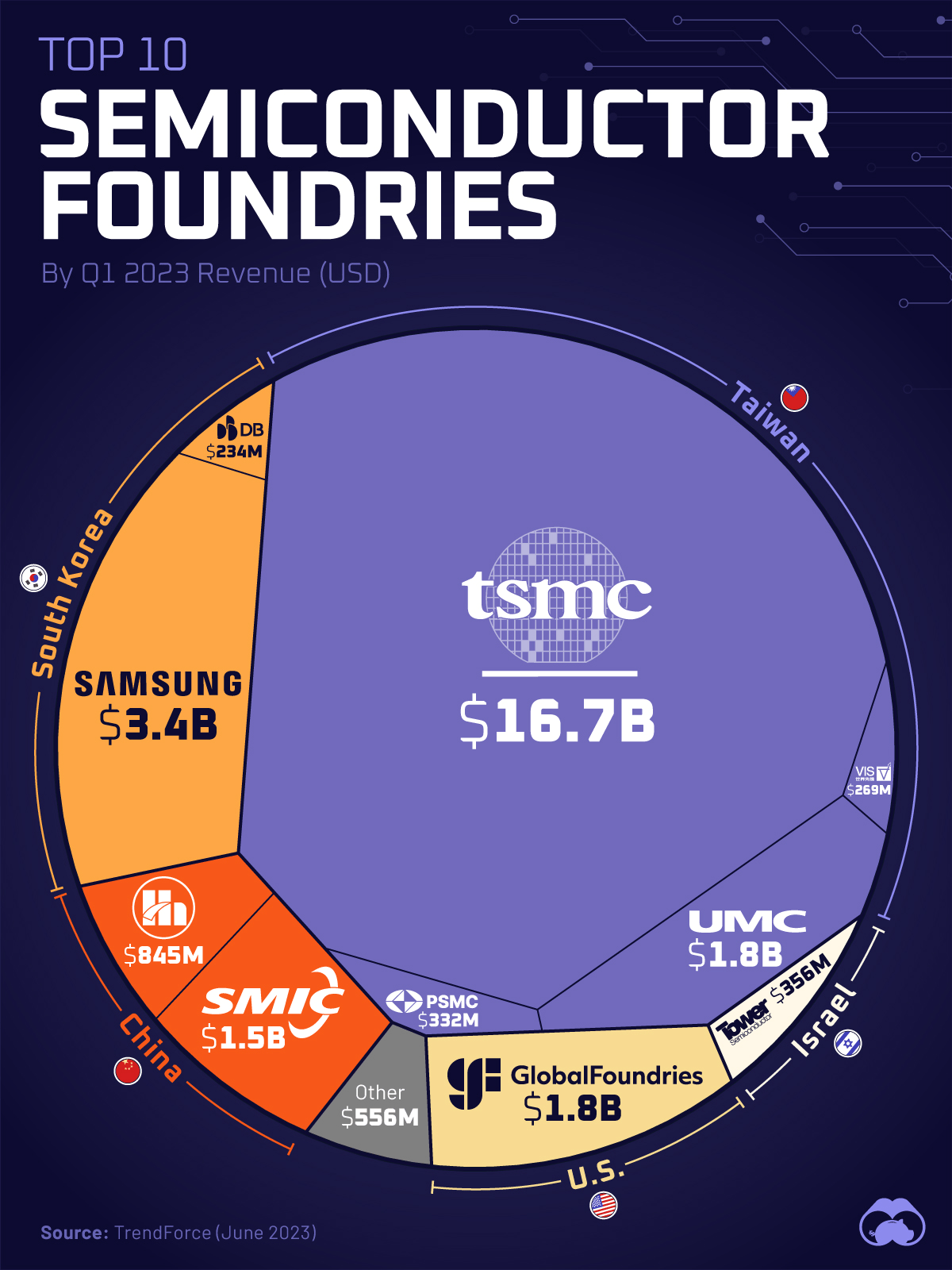 TSMC: The Road To $145 (NYSE:TSM) | Seeking Alpha