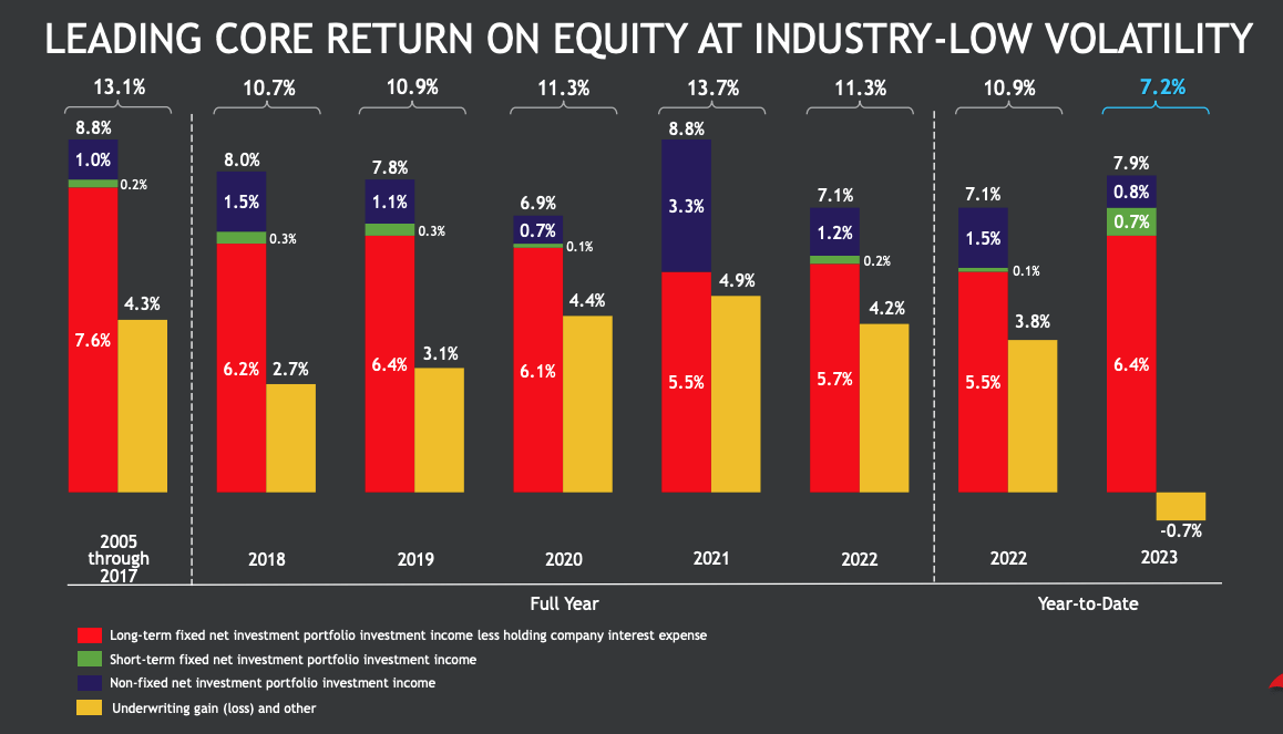 The Travelers Companies Stock: An Attractive Value Play (NYSE:TRV ...