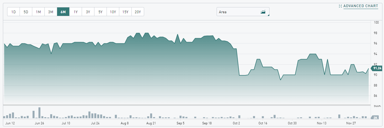 Pro REIT: The 10%+ Yielding Debentures Are A ‘Buy’ (TSX:PRV.UN:CA ...