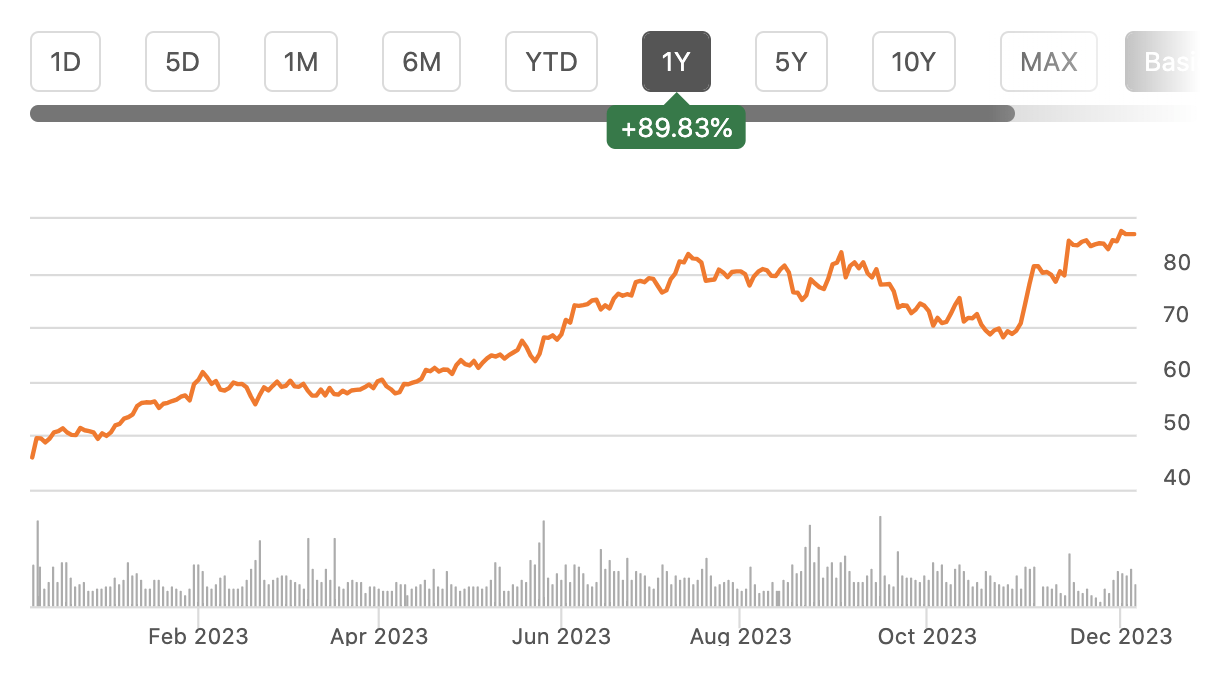 Toll Brothers: Fiscal Q4 Results Validate The Bullish Case (NYSE:TOL ...