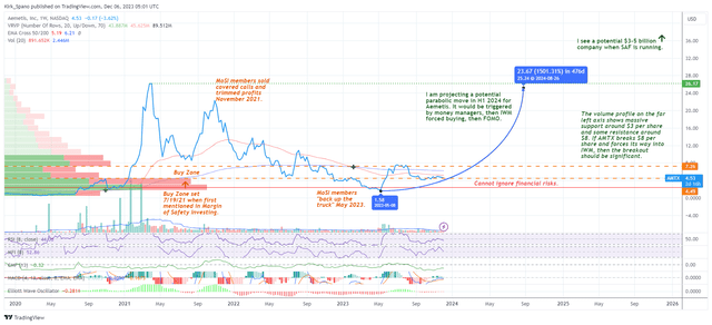 Aemetis Grows, Pays Down Debt, Promises More To Come In 2024 (NASDAQ ...