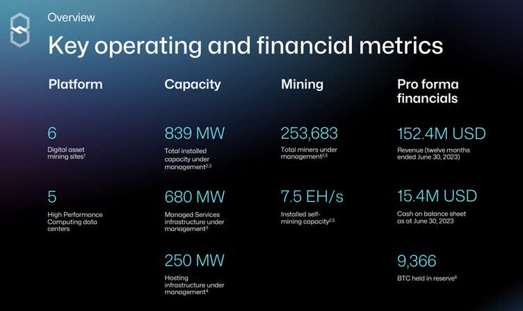 Hut 8: My Top Pick For Capturing The Imminent Bitcoin Bull Run ...