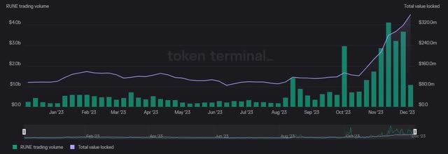 Crypto Euphoria: Coinbase's L2 Hasn't Gotten The Memo (NASDAQ:COIN) | Seeking Alpha