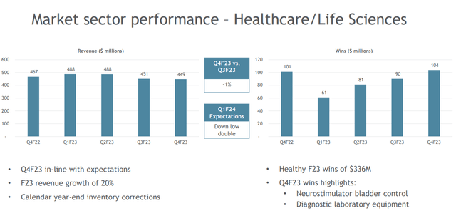 Plexus: Hold Or Explore Alternatives (NASDAQ:PLXS) | Seeking Alpha