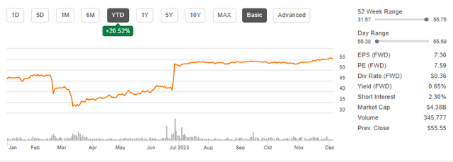 American Equity Investment: Still Worth Holding (NYSE:AEL) | Seeking Alpha