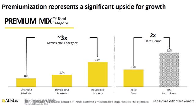 Anheuser-Busch InBev: The Uninspiring Investment Case Of A Struggling ...