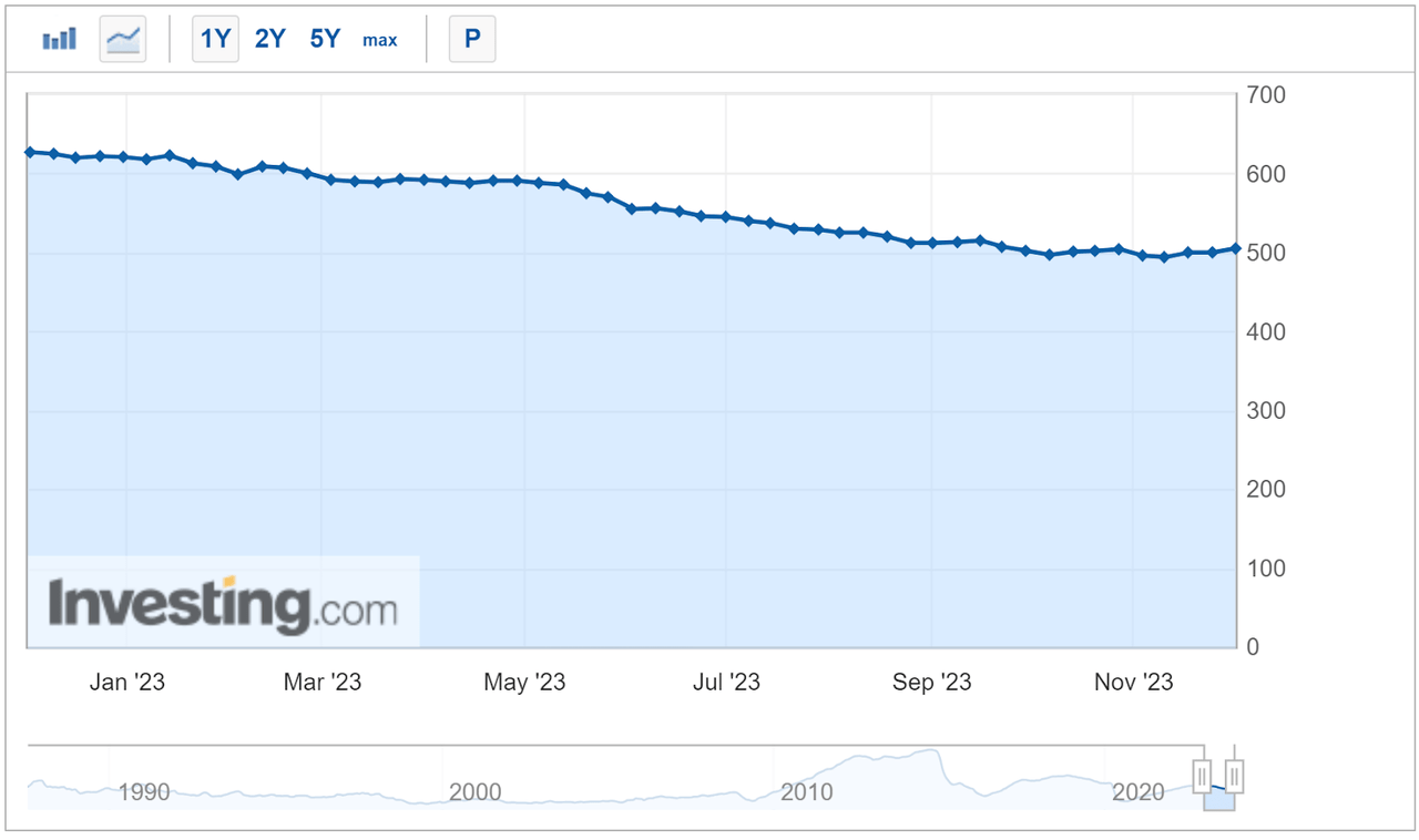 Liberty Energy's Focus On Efficiency May Carry It Through 2024 (NYSE ...