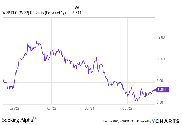 WPP plc: Mixed Outlook But Priced Accordingly (NYSE:WPP) | Seeking Alpha