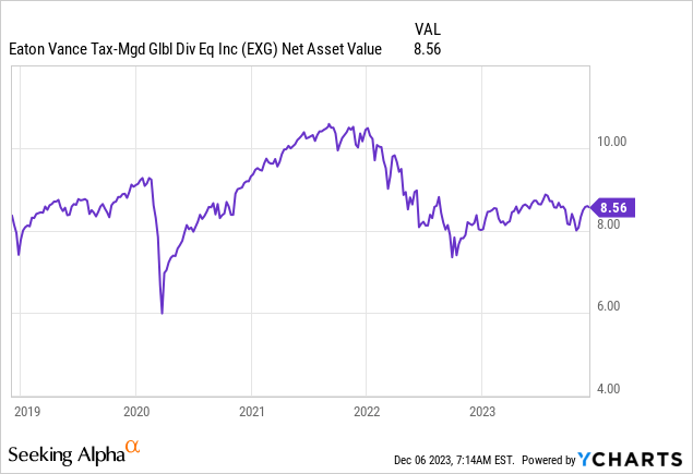 EXG: Global Equities At A Large -10% Discount | Seeking Alpha